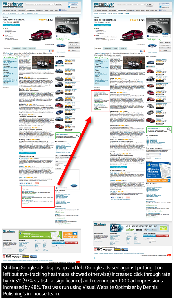 How to Get More Conversions Using Heatmaps - Social Marketing Fella