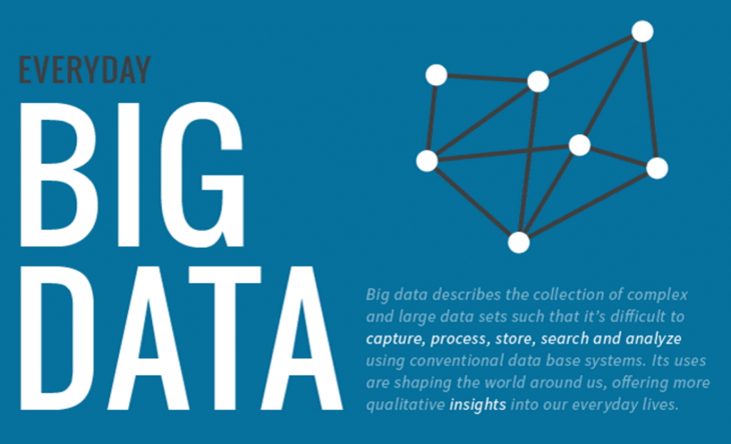 How is Big Data Becoming Bigger in Today’s World? [Infographic] - SMF