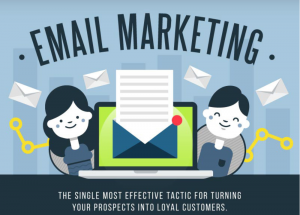 Introduction to Email Marketing [Infographic] - SMF